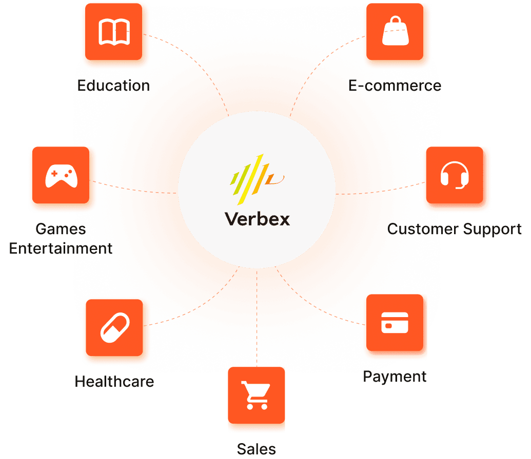 Verbex - "声"で世界をつなぐVoice AI プラットフォーム